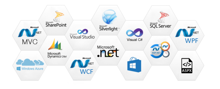 Create A Database View Using Entity Framework Ef Code First Approach Rijwan And Satyas Blog 